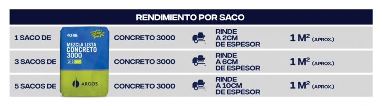 Argos Panamá: Llevamos más que cemento y concreto