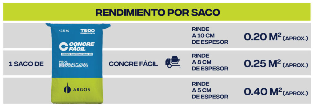 Argos Panamá: Llevamos más que cemento y concreto