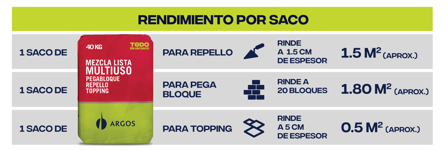 Argos Panamá: Llevamos más que cemento y concreto